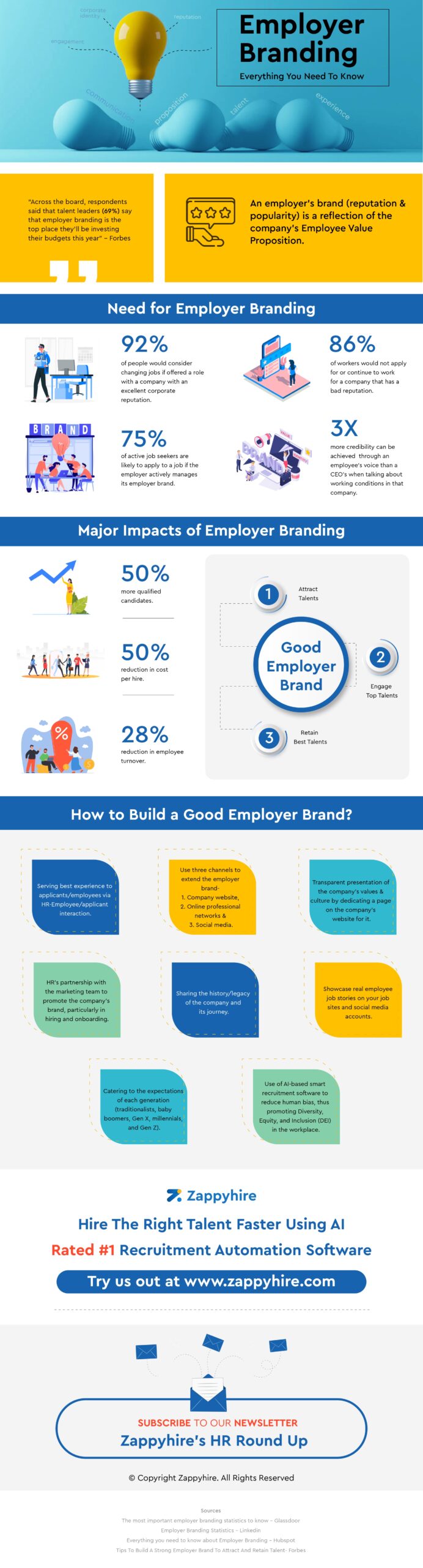 Employer Branding – Everything You Need to Know (Infographic) - Zappy Blog