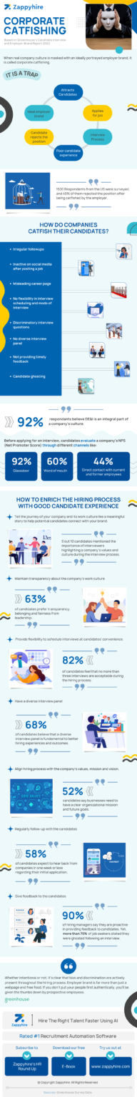 Corporate Catfishing Infographic - Zappy Blog