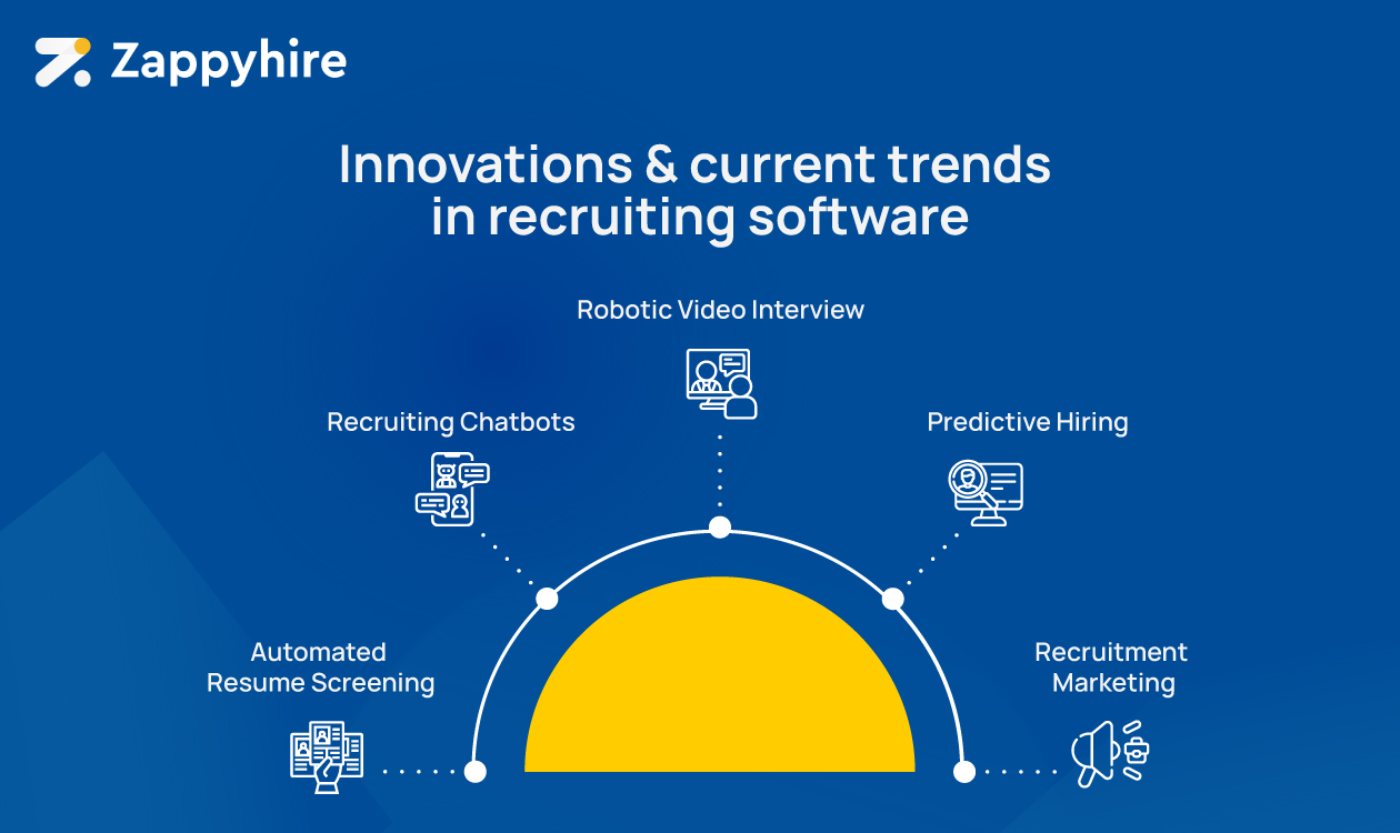 Recruiting Software – All You Need To Know [Complete Guide] - Zappy Blog