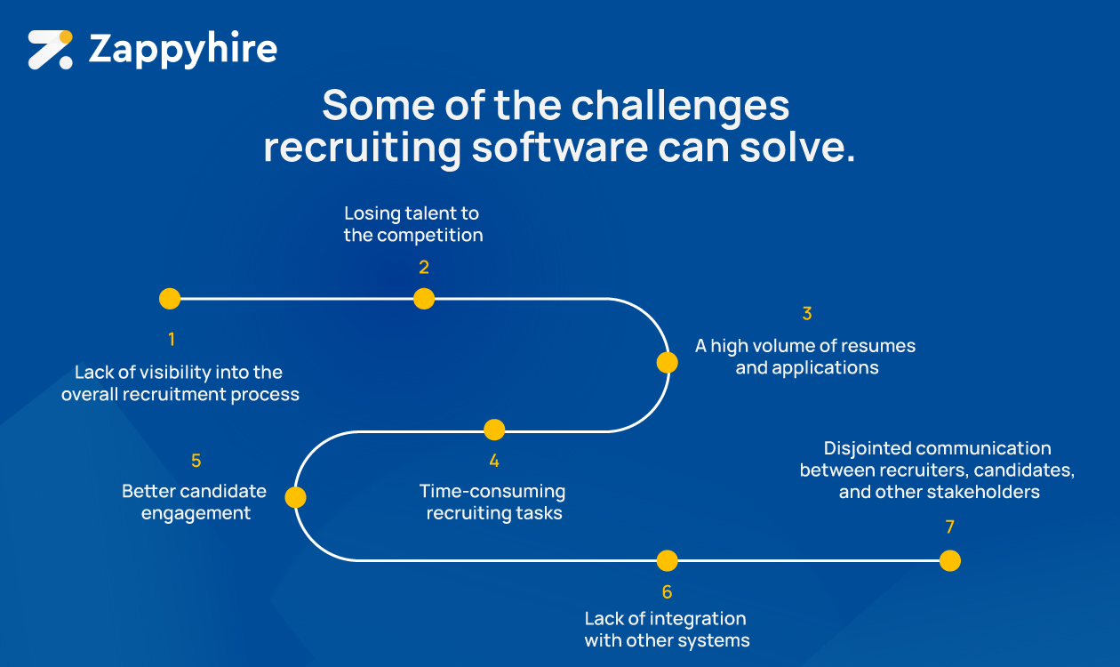 Recruiting Software – All You Need To Know [Complete Guide] - Zappy Blog