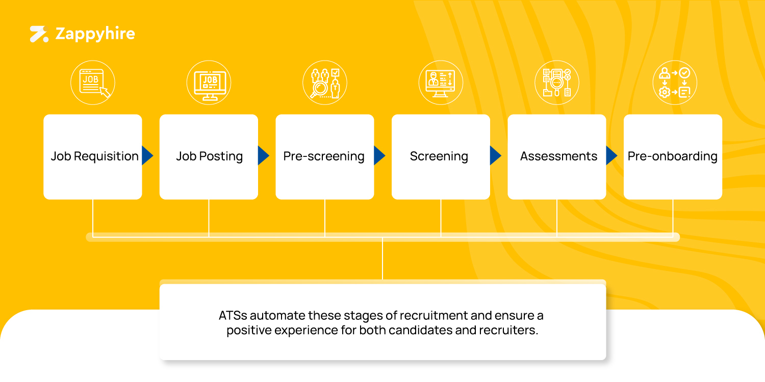 10 Key Benefits of an Applicant Tracking System - Zappy Blog