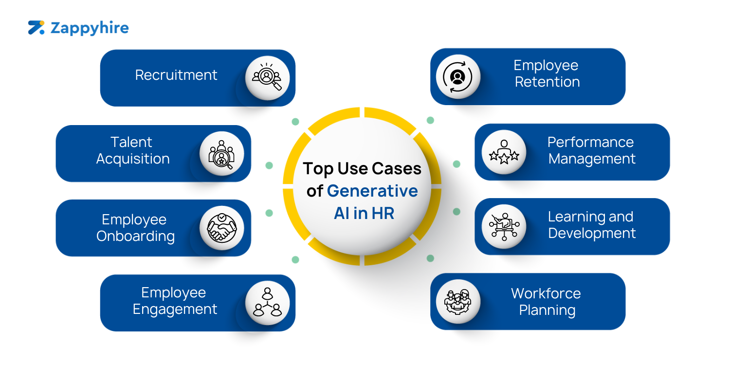 What is Generative AI in HR and How Can HR Professionals Use It - Zappy ...
