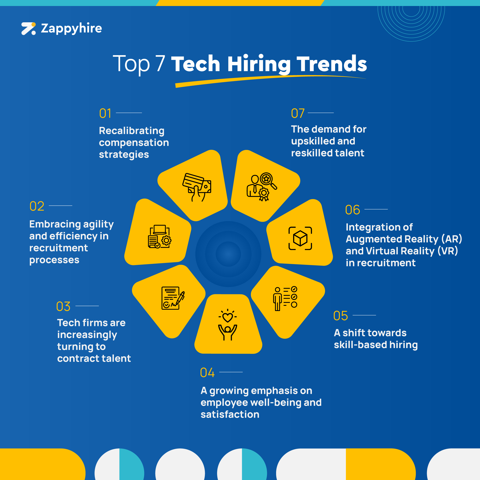 Top Tech Hiring Trends of 2024 for HR - Zappy Blog