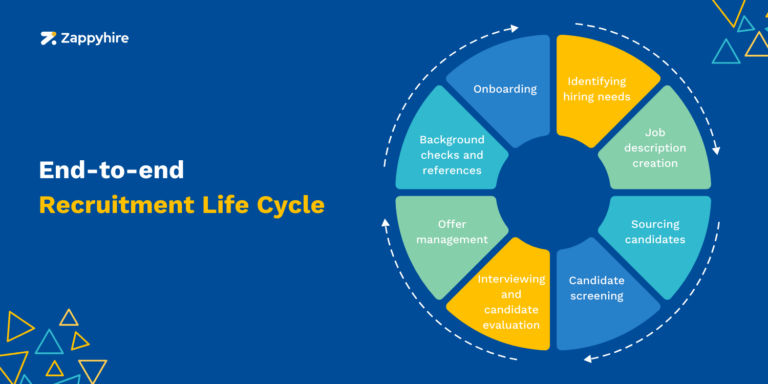 Understanding the End-to-End Recruitment Process & Lifecycle - Zappy Blog