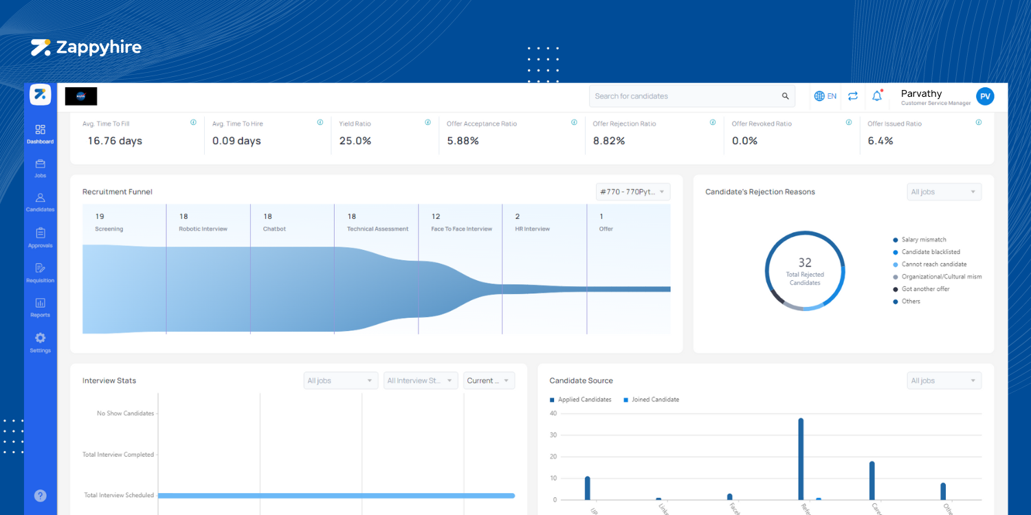 Applicant Tracking System Software: Every HR's Go-to Guide
