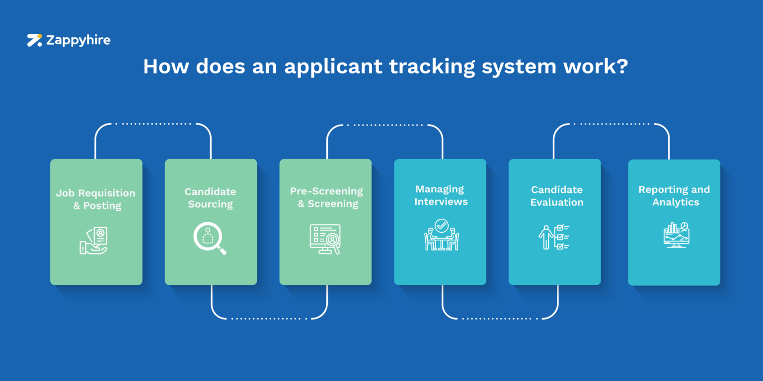 Applicant Tracking System Software: Every HR's Go-to Guide