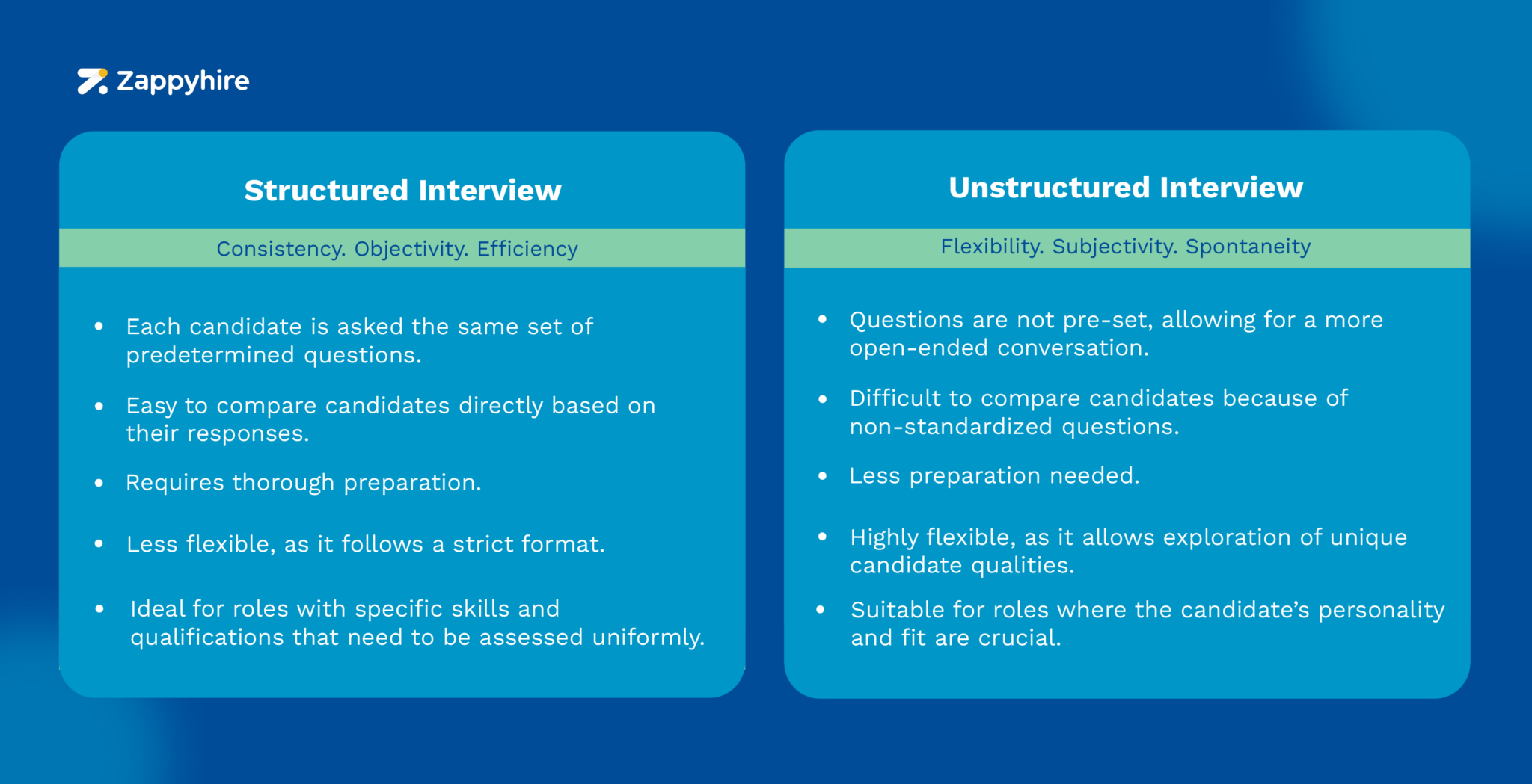 How to Conduct a Structured Interview