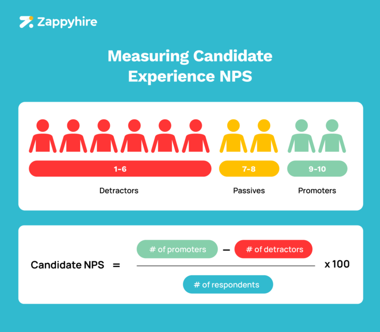 How to Measure Candidate Experience NPS