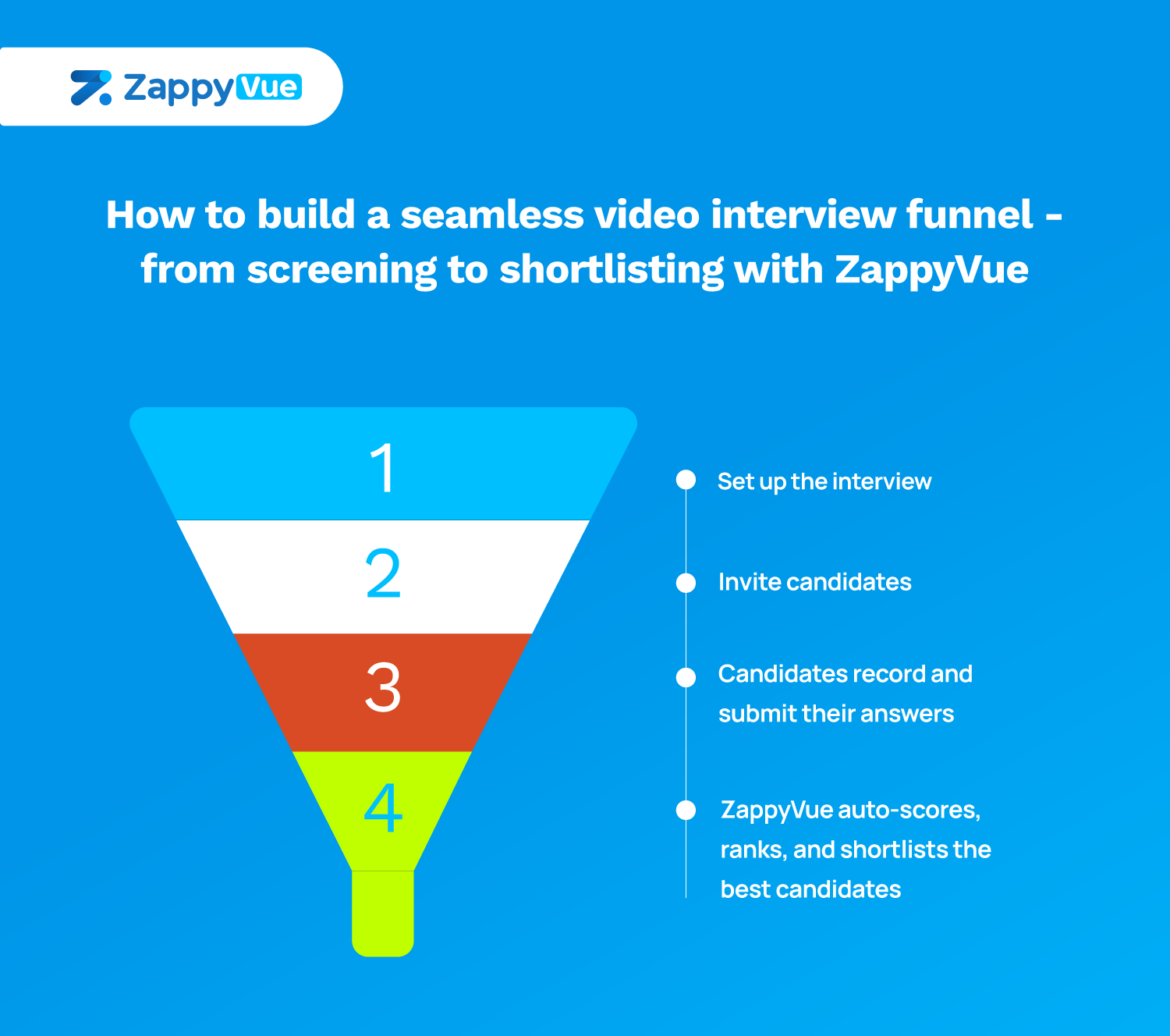 How to Build a Seamless Automated Video Interview Funnel