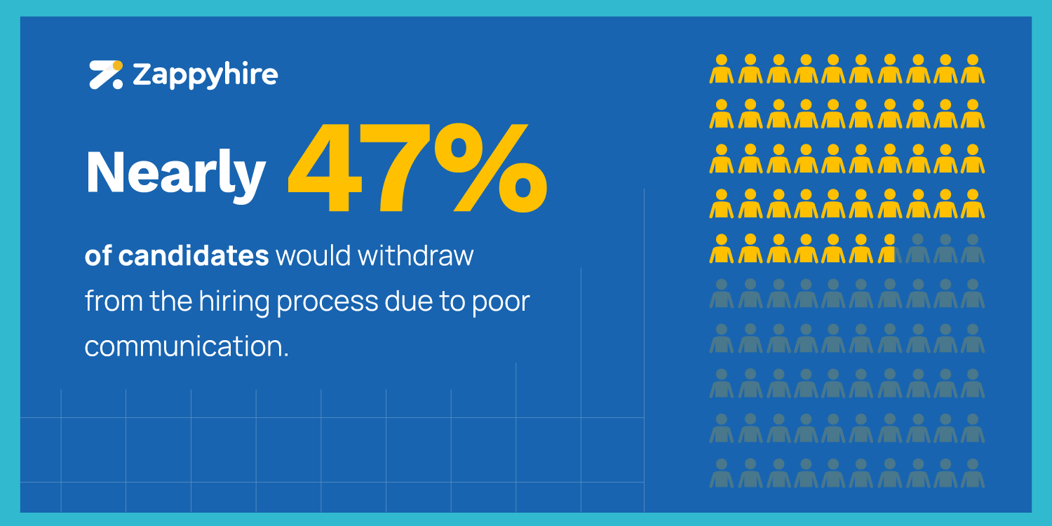 Why Candidate Experience Matters More Than Ever