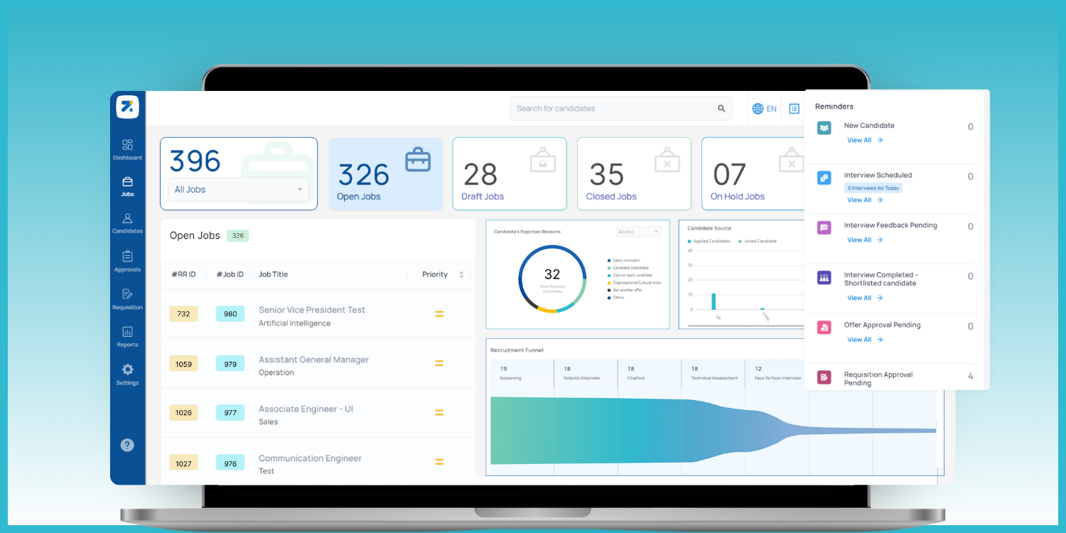 Top 10 Applicant Tracking System (ATS) in India for 2025