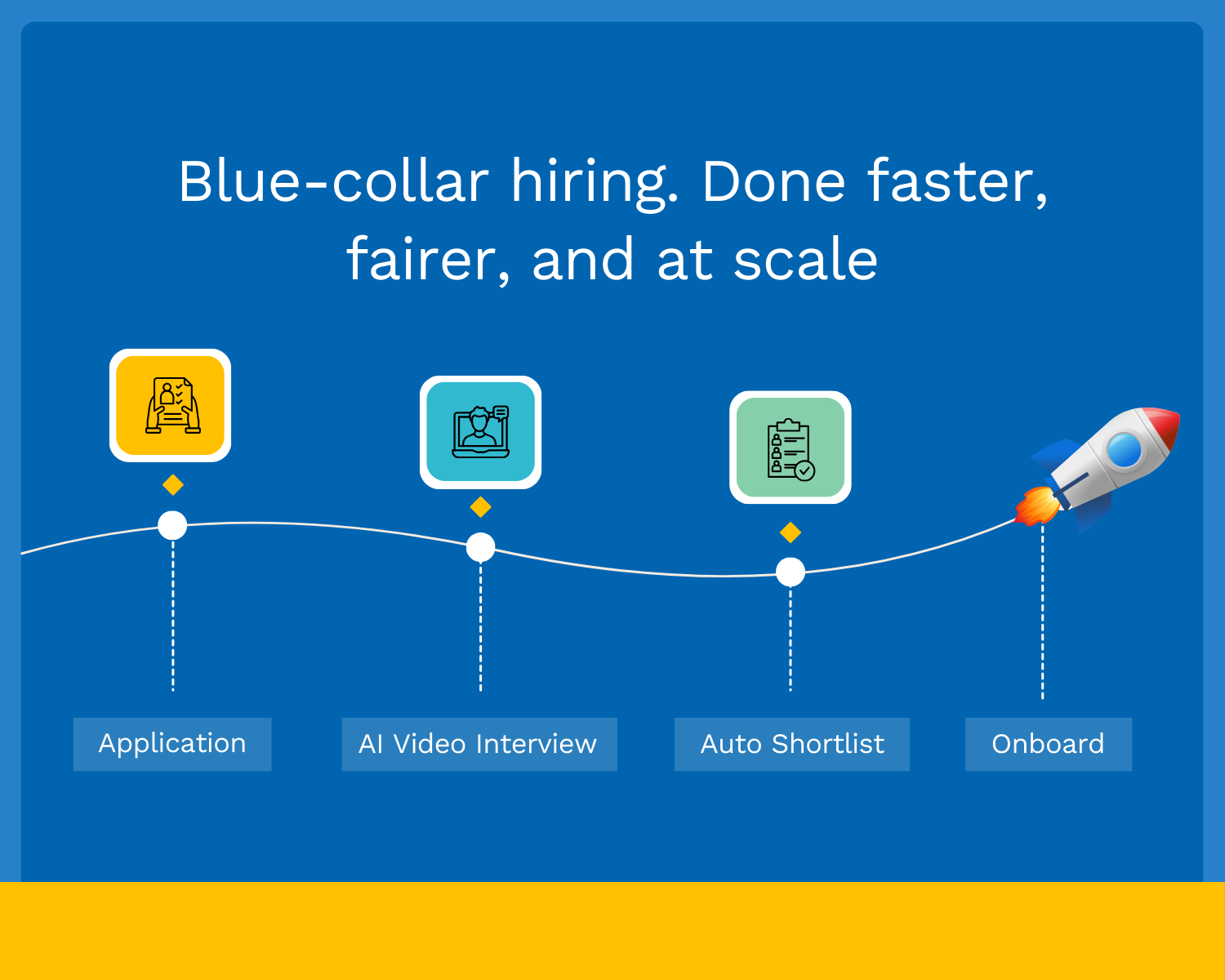 How to Hire Blue Collar Workers | Proven Strategies